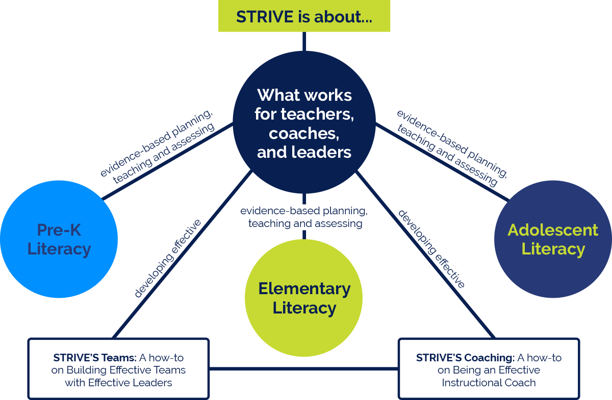About Us - STRIVE TLC