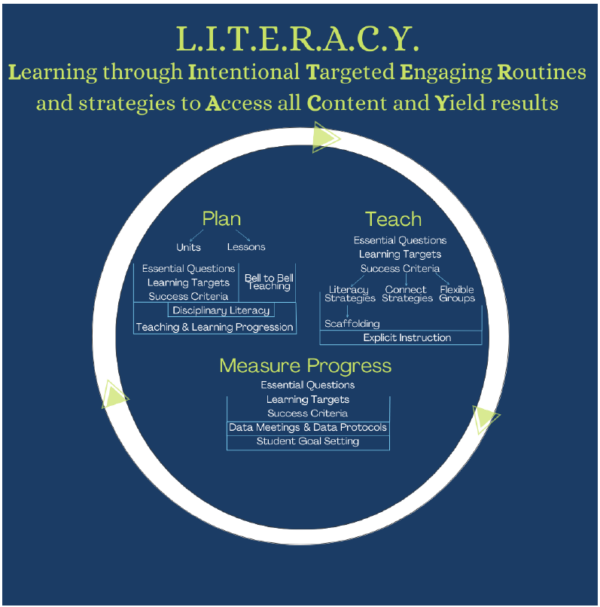 Literacy - STRIVE TLC