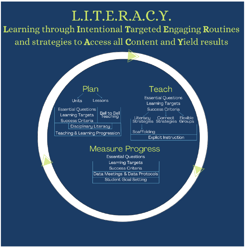 Literacy - STRIVE TLC